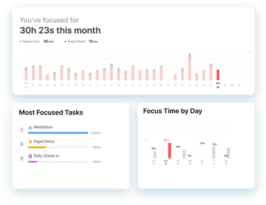 Pomodoro Timer - Focus Keeper
