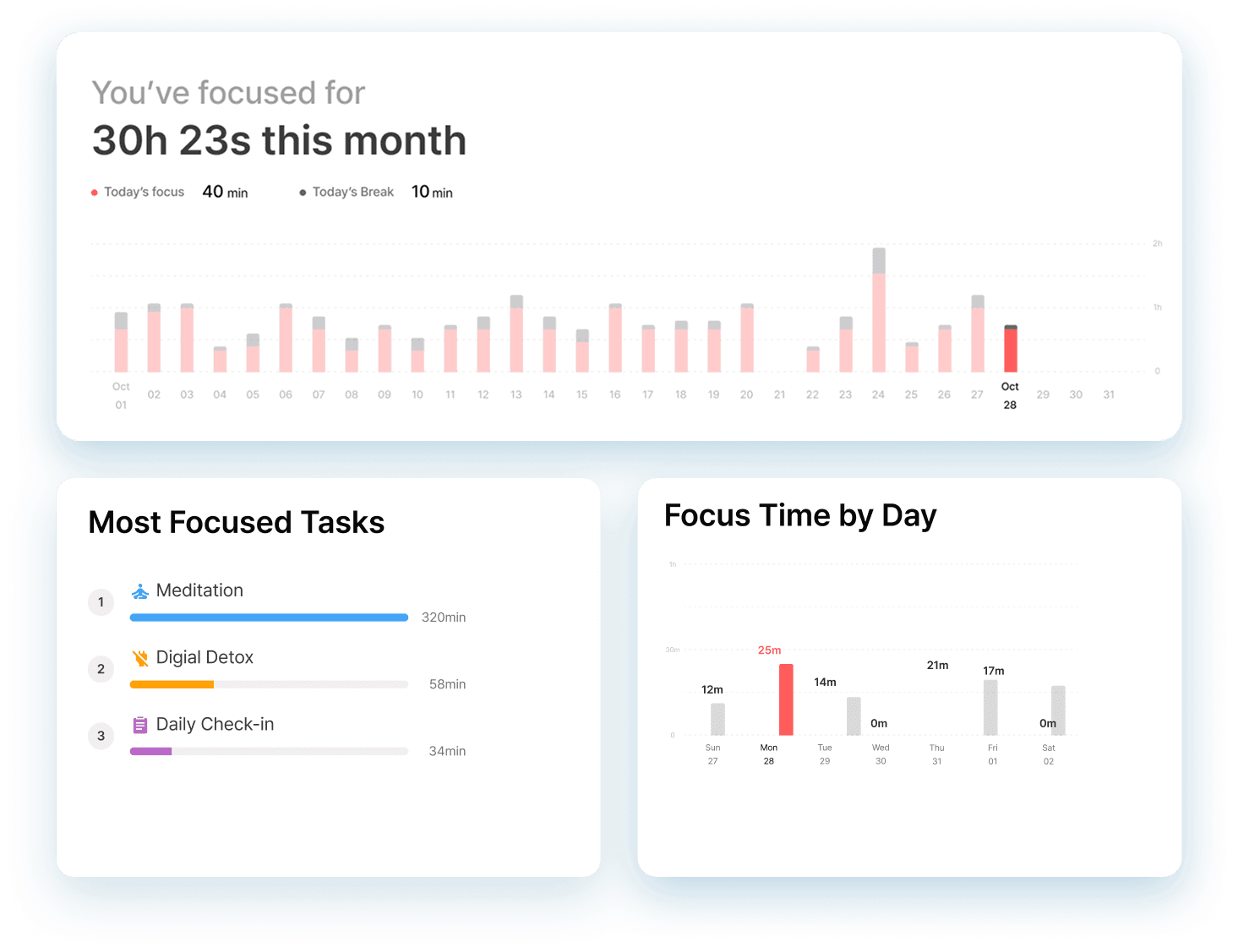 Pomodoro Timer - Focus Keeper